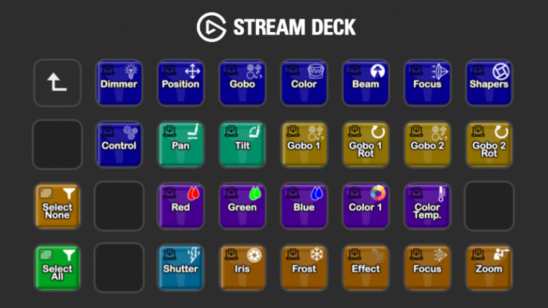 Stream Deck – Console Training